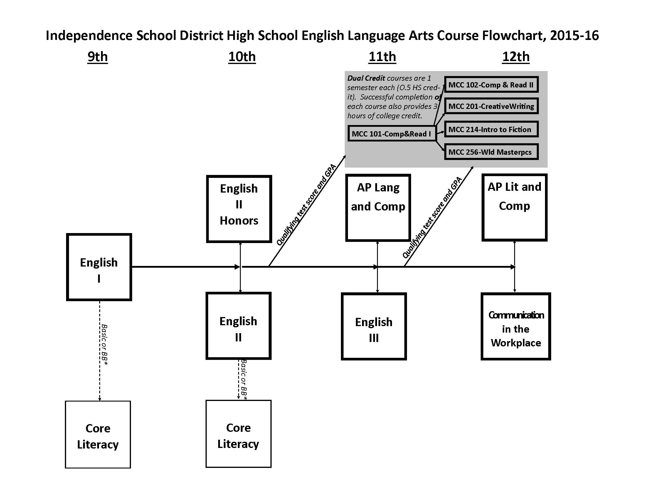 English-Language Arts