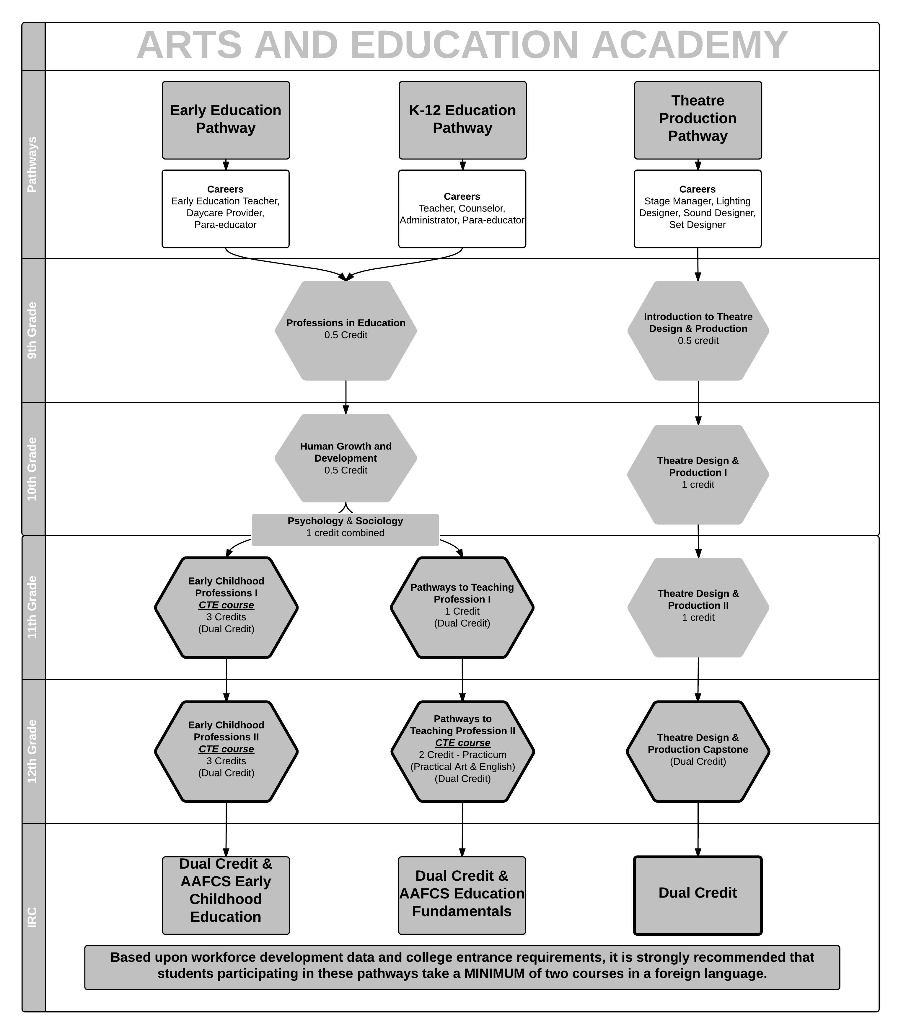 Arts and Education Academy