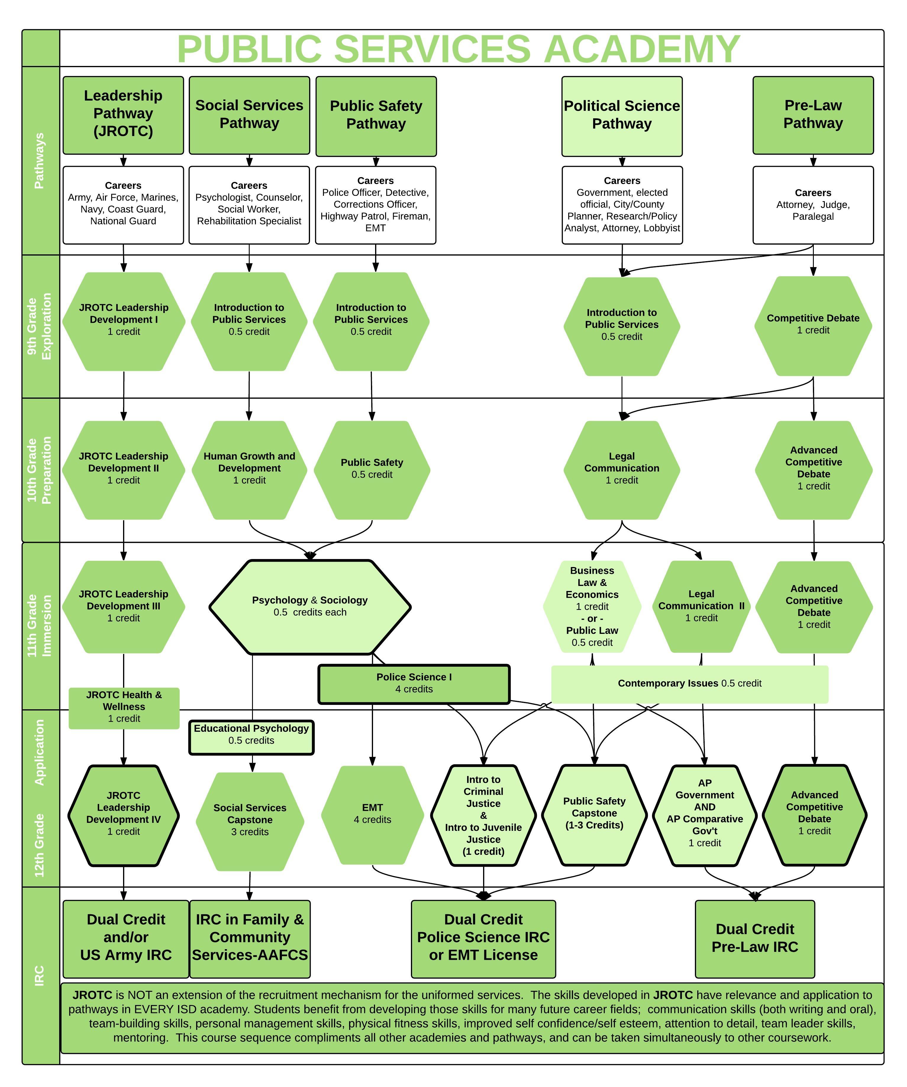 Public Services Academy: Public Safety Pathway