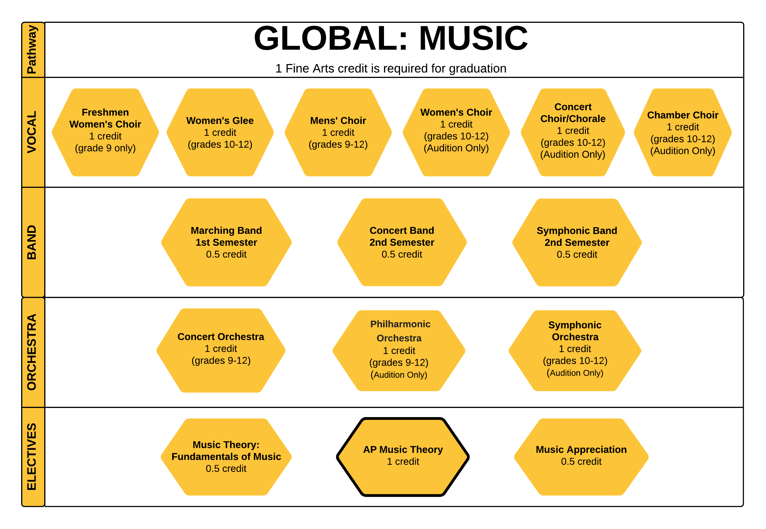Global Courses: Music