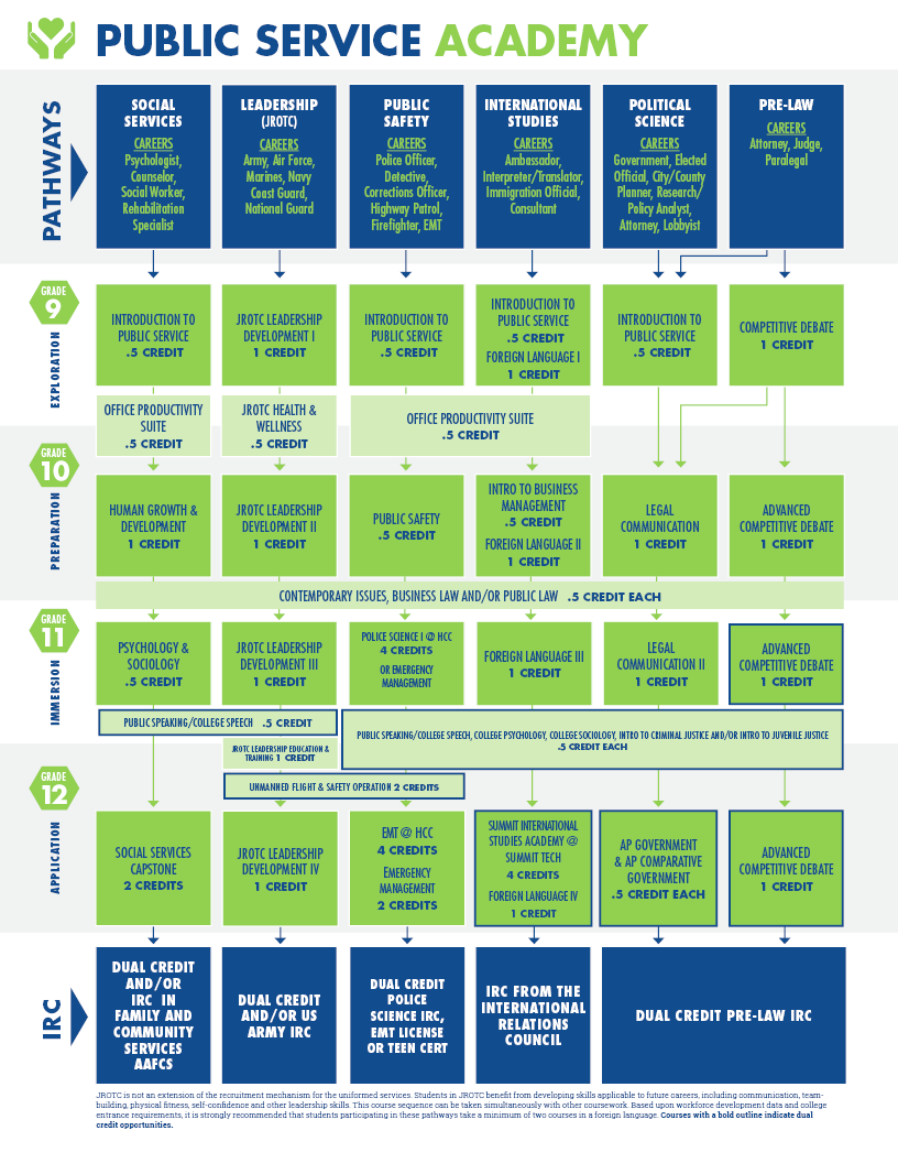 Public Services Academy